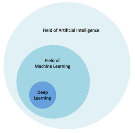 Machine Learning. “The question of whether a computer can… | by ArIES ...