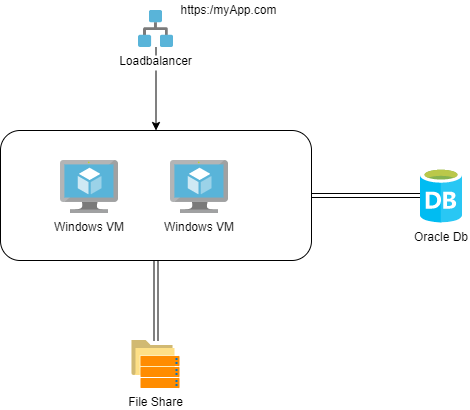 Build a scaled app on OpenShift using Openshift virtualization and Oracle DB StatefulSet | by ...
