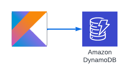 Building a Data Layer with Kotlin and DynamoDB | by Eric Brown-Munoz | Medium