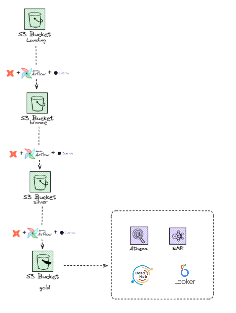 Transforming Data Pipelines: Implementing Cosmos in Our Project | by Barbara Bosque | Dev Genius