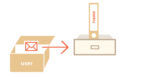 JavaScript: Object and it’s Internals | by Harsh Gupta | Medium