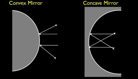 Visualizing and defining Convex Sets | by kevkevinpal | The Startup ...