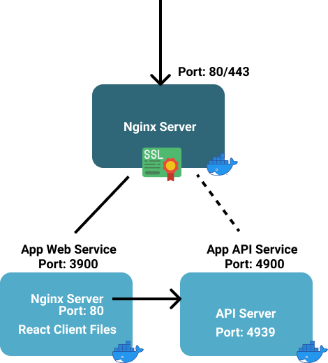 Nx, NestJs, React — Docker Deploys | by Kristan 'Krispy' Uccello | The Startup | Medium