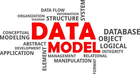 Importance of Data Modeling in Data Engineering | by Sangeeth Hari ...