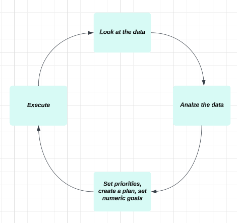 Cost optimization is FUN! (If you use a simple methodology) | by Ben ...