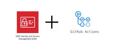 Configuring OpenID Connect in AWS to use Github actions | by Gabriel Tizatto | Medium