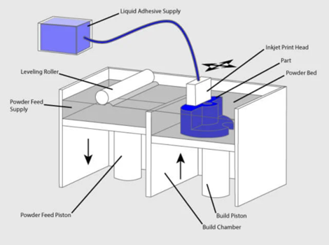 Methodology Behind 3D printed objects | by Darshan Deore | Medium