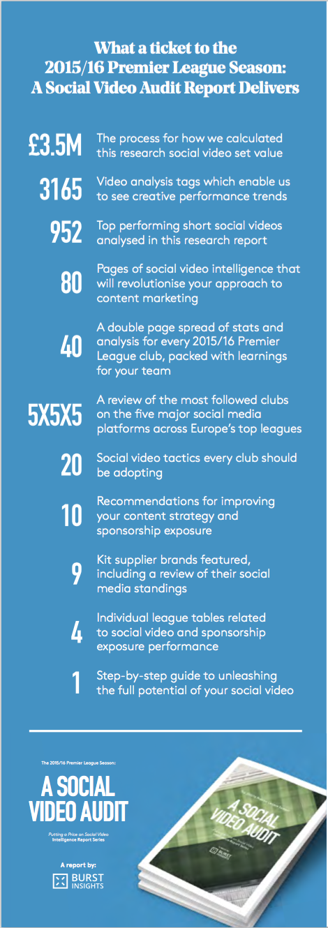 How To Get Your Hands On Our Sports Sponsorship Social Video ...