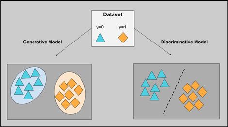 Introduction to GANs (Generative Adversarial Networks) | by Beneath ...