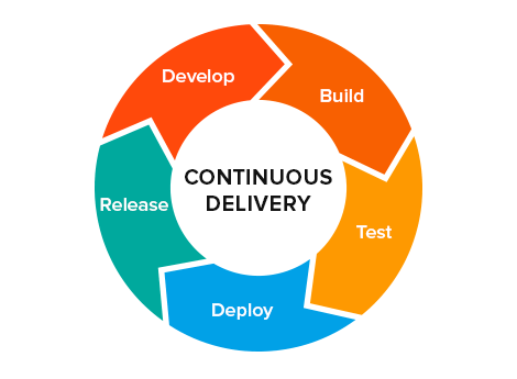 Continuous delivery of java web application using jenkins and other ...
