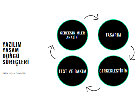 SDLC (Software Development Life Cycle) | by Gamze Nurlu | Medium