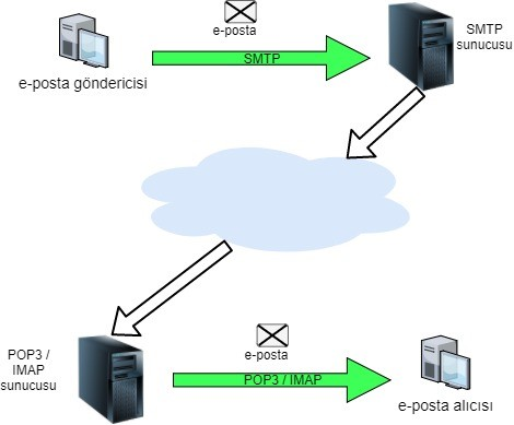 E-POSTA BAŞLIK ANALİZİ. Herkese selamlar bu yazımda e-posta… | by ...