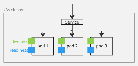 Prevent your next Complete Production Failure | by Tony Rouillard | Medium