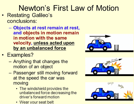Isaac Newton First Law Of Motion