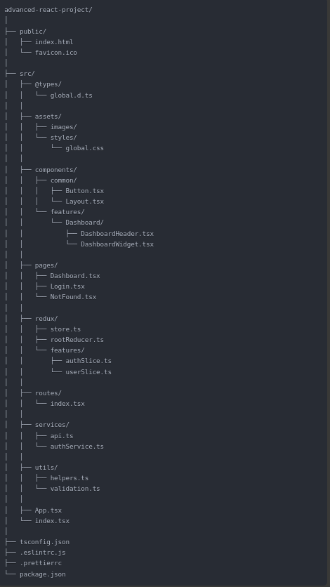Create a Scalable React App with Redux Toolkit, and TypeScript | by Sunil Nepali | Dec, 2024 ...
