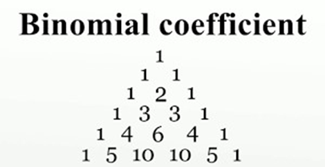 Binomial Coefficients: How Much Do You Know About This? | by Vishal ...
