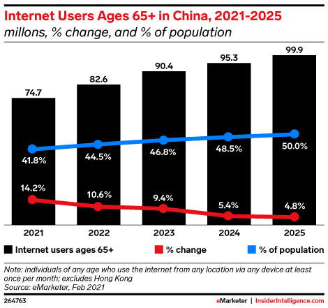 PD | Digital Divide in China- Context | by summer yu | Medium
