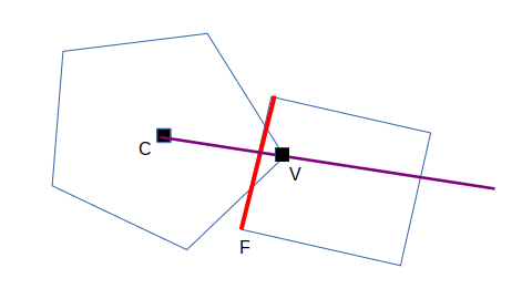 Collision Detection: Narrow Phase | by Barthélemy Paléologue | Medium
