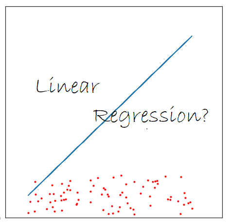 Linear Regression from scratch: An intuitive approach | by HINDESH ...