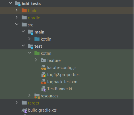 Parallel Execution of scenarios in Karate using Junit | by Laya | Medium