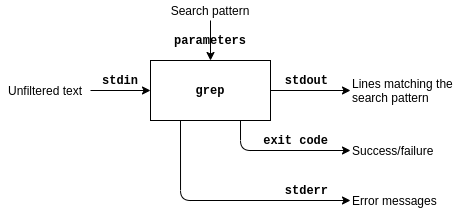 How to write a good command-line utility? | by Dávid Borsós | Medium