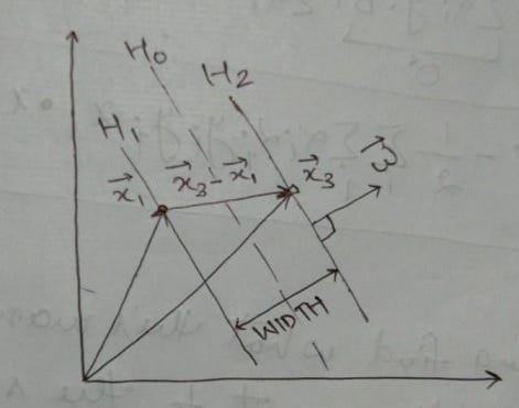 Support Vector Machines. In my previous story I used Support… | by ...