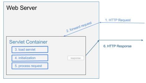 實作Java Web Service 學習筆記(1). 簡介Jetty, Jersey, MySQL預先具備知識 | by ChunChieh ...