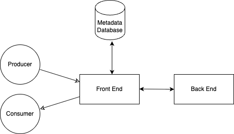 System Design Interview: Distributed Message Queue | by Athichart Tangpong | Jun, 2025 | Medium