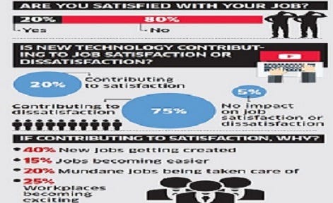 SATISFIED…ARE YOU?. SATISFACTION , what is it? Is it a… | by Ayush Garg ...