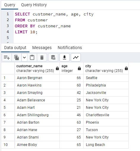Dasar-Dasar SQL untuk Data Analyst | by Ahmad Ilham Habibi | Medium