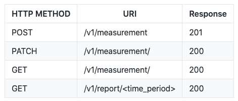GitHub actions for integration testing on a REST API | by Jorge Galvis ...
