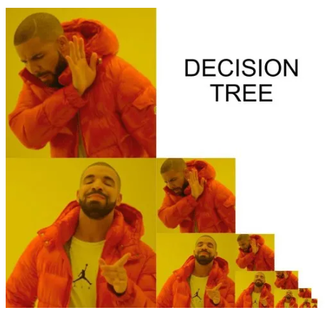 Overview of Decision Trees, Neural Networks | by Manoj Kumar H S | Medium