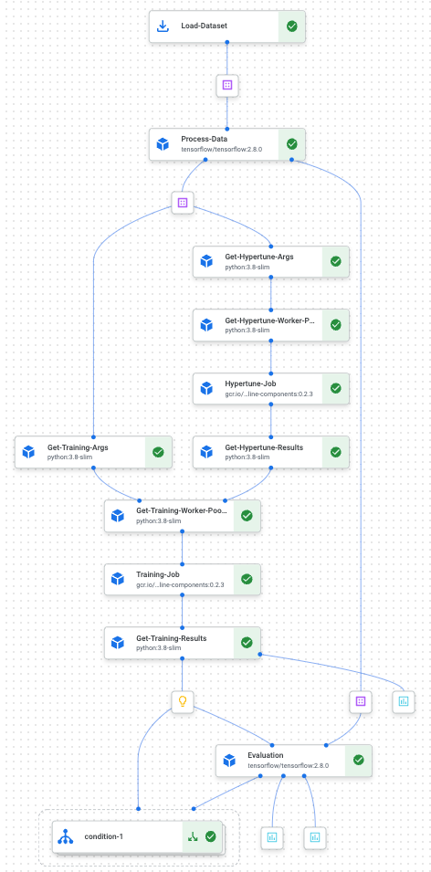 Options for ML Model Serving with GPU in Google Cloud | by Mohamed Dhaoui | Medium