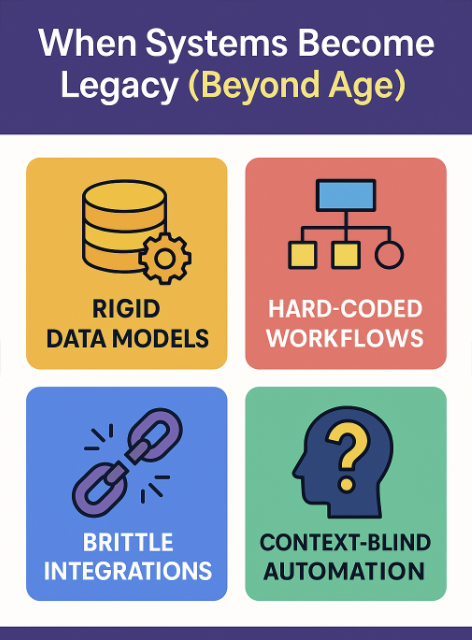 Legacy Systems: What We Got Right (and Very Wrong) | by Madhavan Jagannathan | Medium