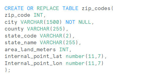 SQL DATA EXPLORATION. Using Cloud Data Platform — Snowflake | by Ridhi ...