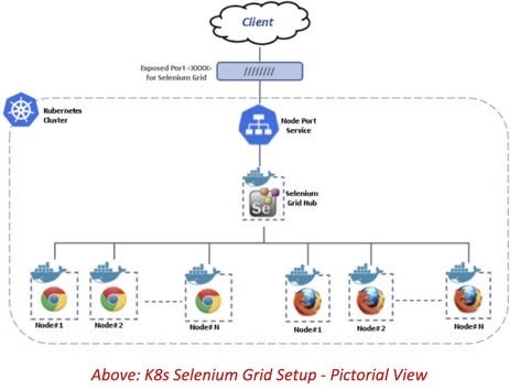 Spin Up & Scale Selenium Grid Swiftly as A Containerised Application ...