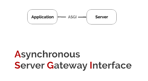 ASGI Application을 Serverless 환경에서 실행시키는 방법에 대하여 | by Junah | Medium