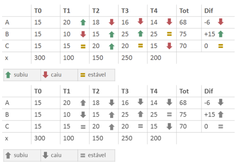 Dez dicas para deixar sua visualização de dados mais acessível | by ...