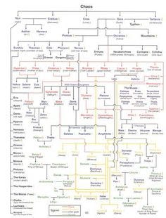 Greek Demigods Family Tree