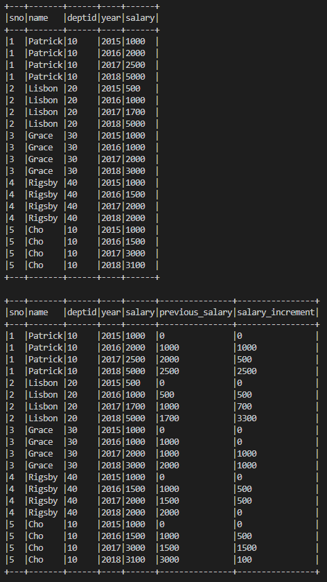 Pyspark — How To Use Lead And Lag Window Function In A Spark Dataframe By