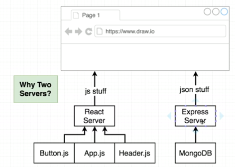 [React x Express]Merge Front-Backend server | by Ji-Yang Lin | Medium