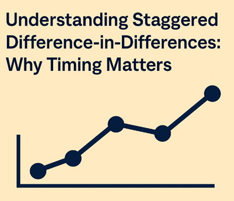 Understanding Staggered Difference-in-Differences: Why Timing Matters ...
