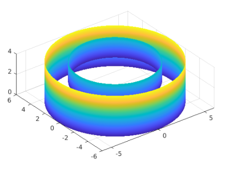 Transform a 3D cylinder using Matlab | by Irene Too | Medium
