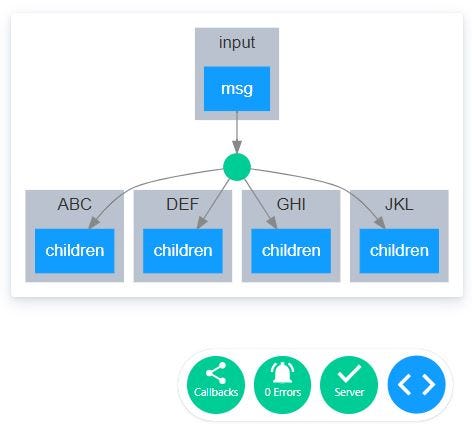 Build a realtime Dash App with websockets | by Jacky Shi | Medium