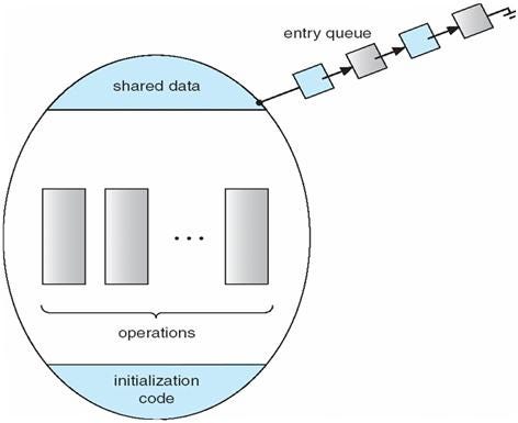 OS:Synchronization. Hello! | by 吳建興 | Medium