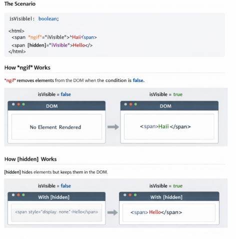 Angular: *ngIf vs [hidden] — What Really Happens in the DOM? | by ...