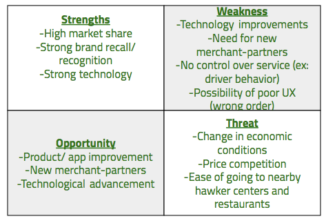 Marketing plan for GrabFood. Introduction:Here is a strategic… | by ...