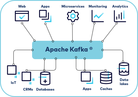Kafka: A Complete Tutorial (Part 2) — Basics, Architecture, producer,consumer, partitioning and ...