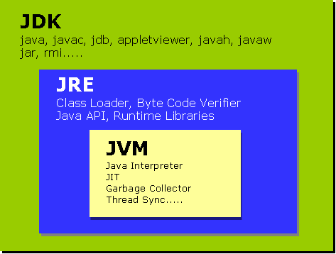 JDK Kurulumu. JDK ve JRE nedir? | by Ayşegül Akbaş | Kodcular | Medium