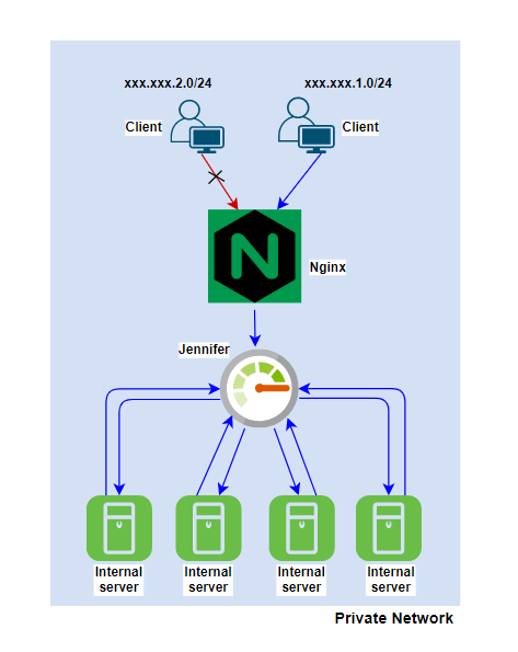 การเขียน Configuration Nginx Webserver เบื้องต้น | by Narongrit ...